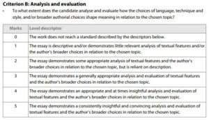 HL Essay Tips: IB English A Lang Lit With Detailed Examples