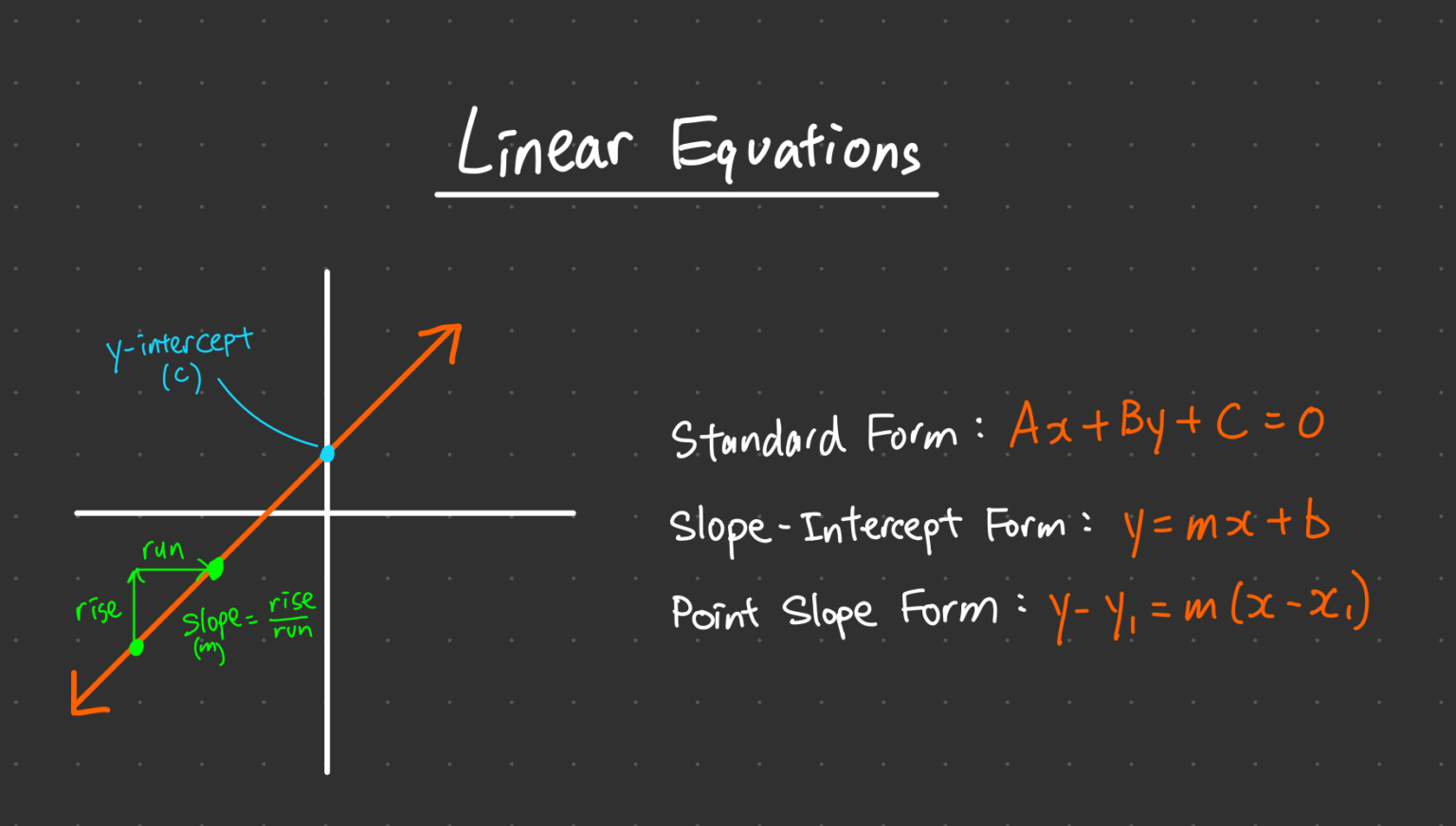 Linear Equations – Definition, Forms, and Step-by-Step Solutions