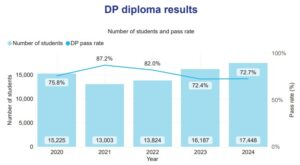IB Subject Selection Guide: Easiest Path to 45 Points - Easy Sevens ...