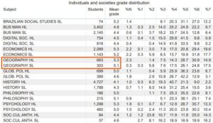 IB Subject Selection Guide: Easiest Path to 45 Points - Easy Sevens Education