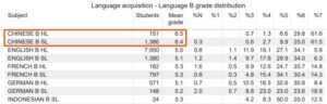 IB Subject Selection Guide: Easiest Path to 45 Points - Easy Sevens ...