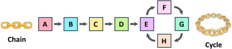 Enzymes and Metabolism Explained: IB Biology Study Guide - Easy Sevens ...