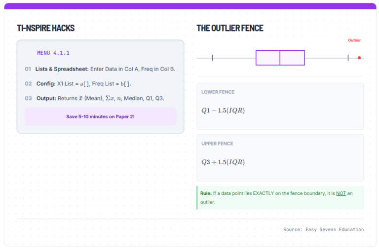 Measures of Central Tendency: Mean, Median & Mode in IB Math - Easy ...