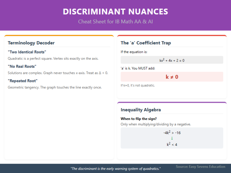Quadratic Discriminant Guide: Determining Nature of Roots