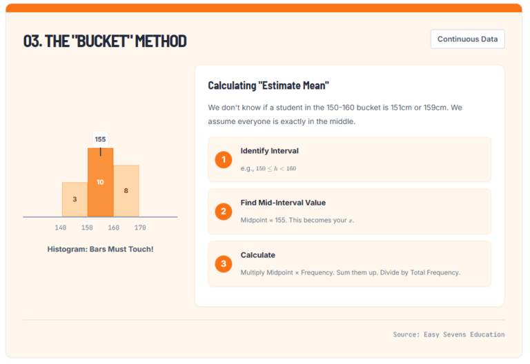 Measures of Central Tendency: Mean, Median & Mode in IB Math - Easy ...