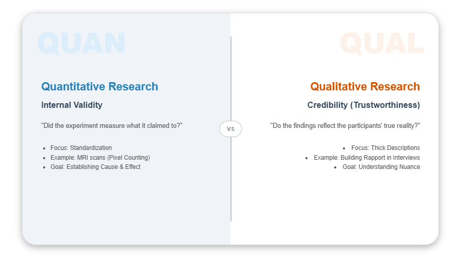 Psychology Research Methods: Sampling, Validity, Generalizability